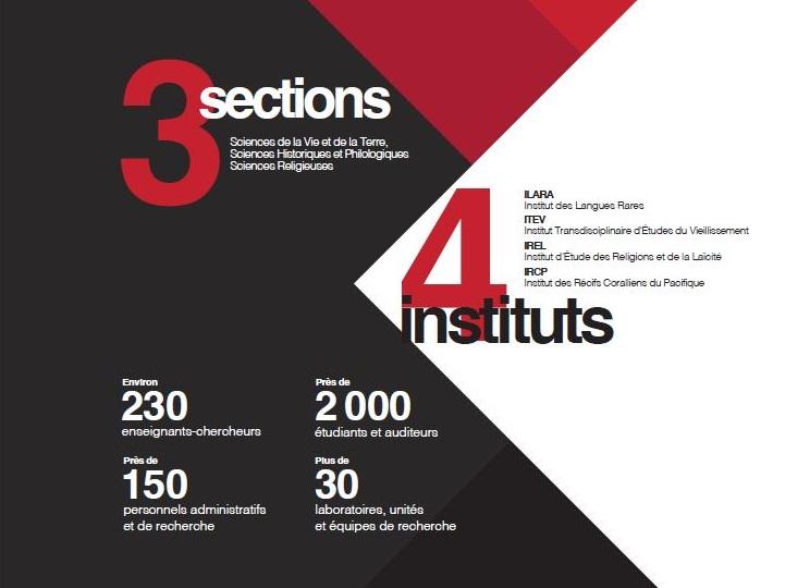 L'EPHE en chiffres | École Pratique des Hautes Études